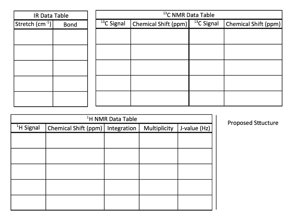 Solved Complete the spectroscopy data tables for a compound | Chegg.com