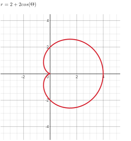 r−9⊥9sin(A)Select the first function, | Chegg.com