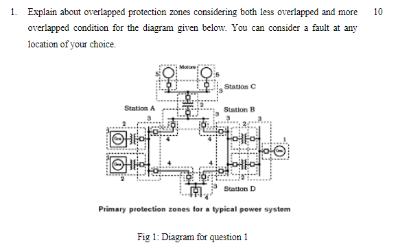 Solved 10 1. Explain about overlapped protection zones | Chegg.com