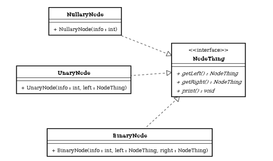 The following design implements a form of tree. An | Chegg.com