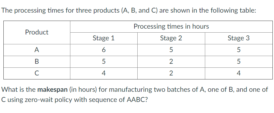 Solved The processing times for three products (A, B, and C) | Chegg.com