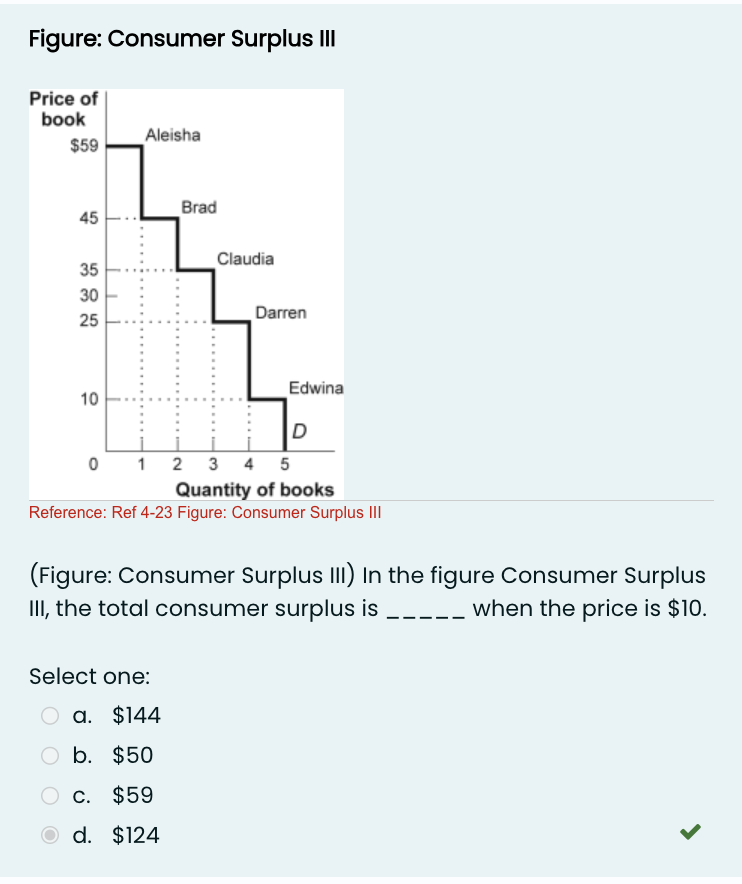 Solved Figure: Consumer Surplus III III (Figure: Consumer | Chegg.com