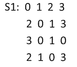 Solved Q2. In a S-DES system, If 1010, 1100, 0011 input to | Chegg.com