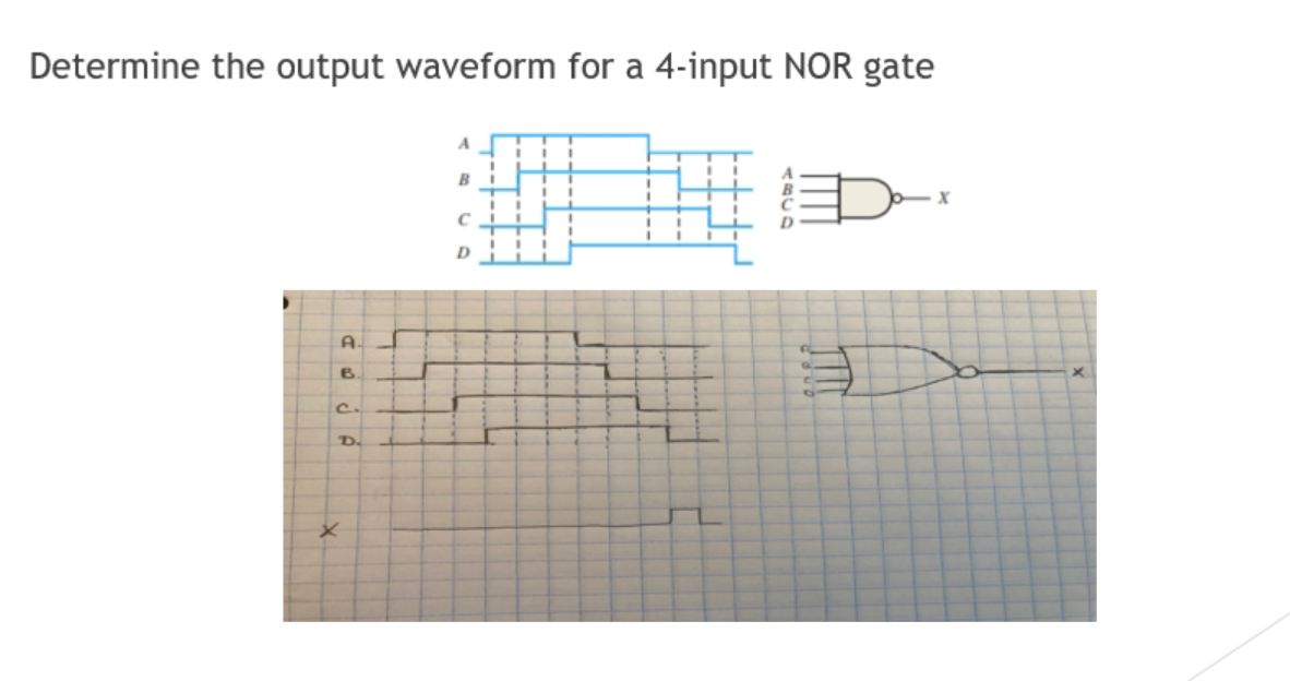 Solved The input waveforms applied to a 4-input AND gate are | Chegg.com
