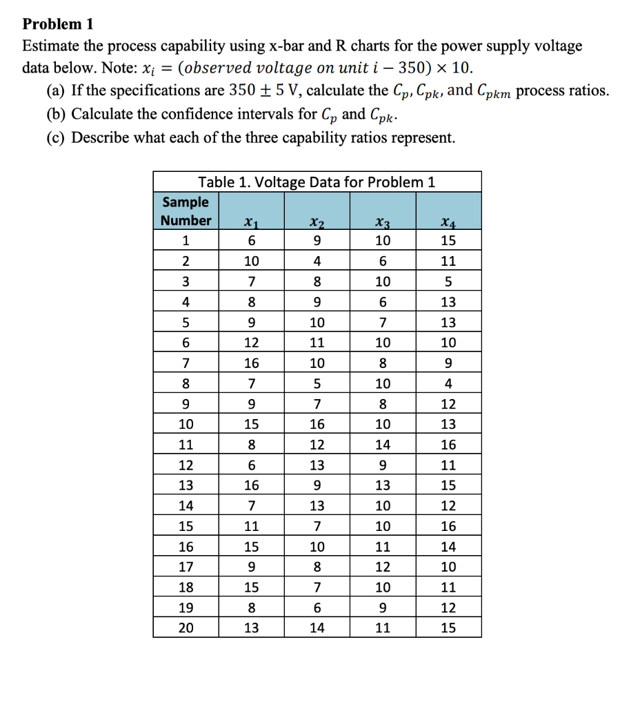 Solved Problem 1 Estimate the process capability using x-bar | Chegg.com