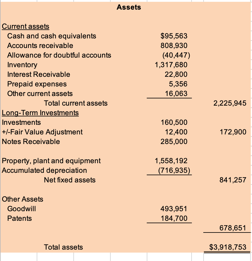 Solved help why my balance sheet is not balanced. See | Chegg.com