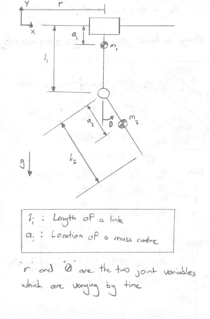 Figure 1: Figure 1 Shows a 2-DoF mechanical | Chegg.com