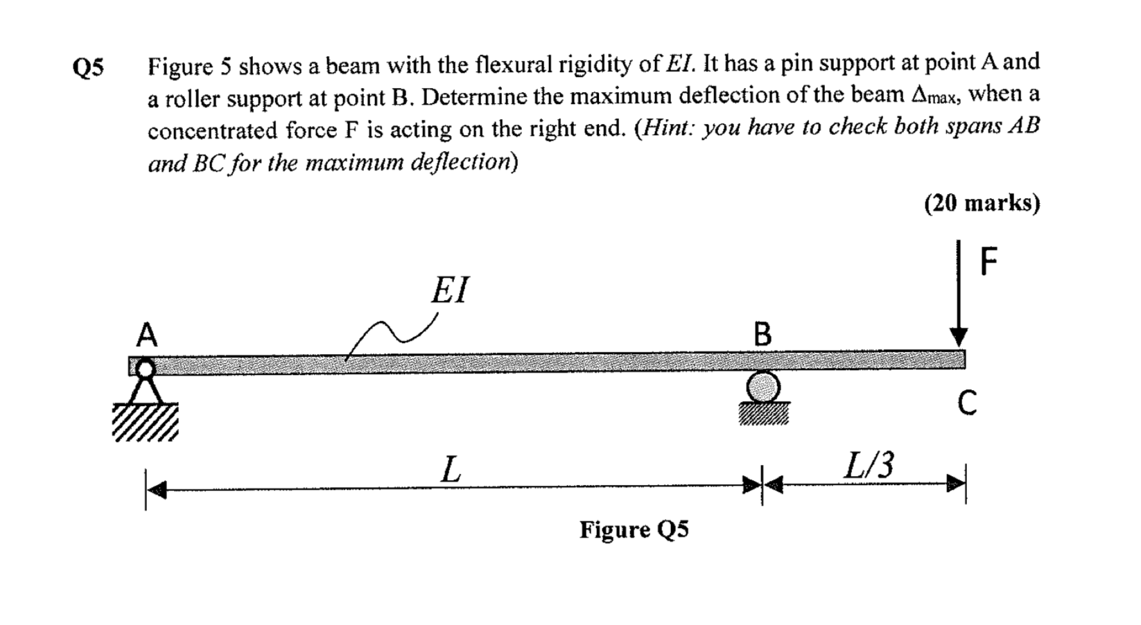 Solved 05 Figure 5 shows a beam with the flexural rigidity | Chegg.com