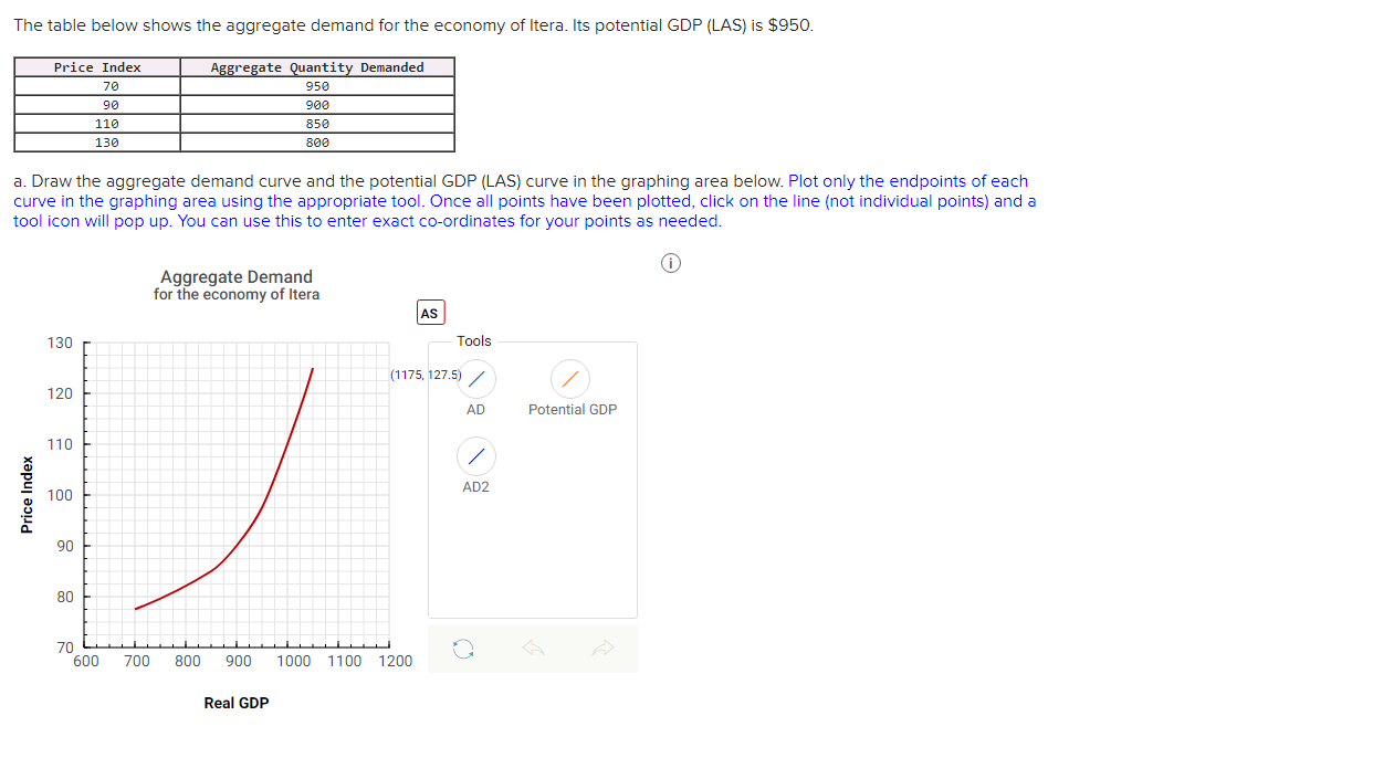 Solved The table below shows the aggregate demand for the | Chegg.com