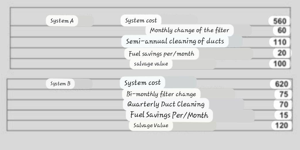 Evaluate the following alternatives and recommend the | Chegg.com