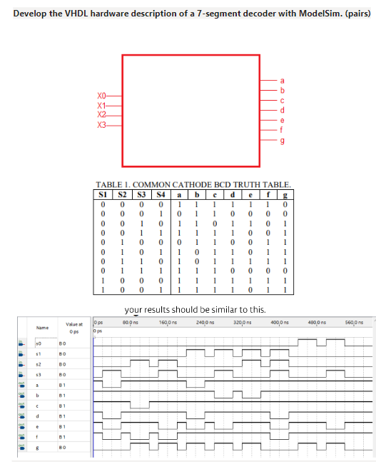 Solved Develop the VHDL hardware description of a 7-segment | Chegg.com