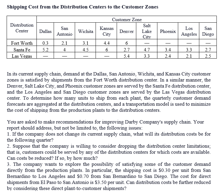 Solved WITH EXCEL WORK + ﻿CODES | Chegg.com