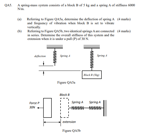 Solved 5. A spring-mass system consists of a block B of 5 kg | Chegg.com