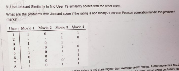 Solved A. Use Jaccard Similarity to find User 1's similarity | Chegg.com