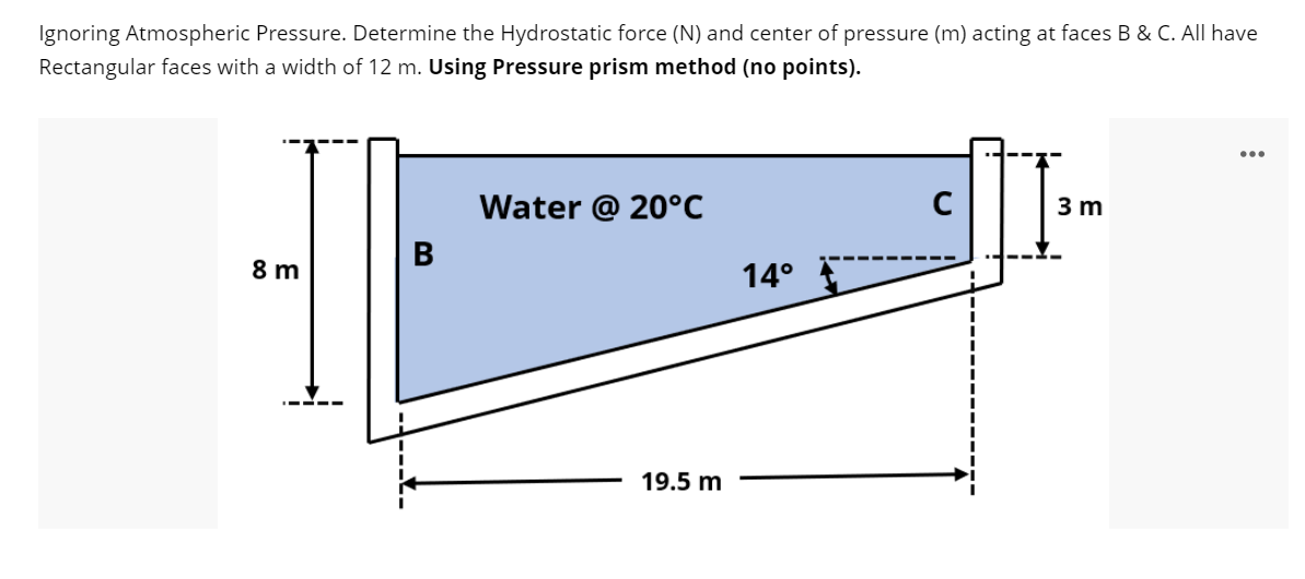 Solved Ignoring Atmospheric Pressure. Determine the | Chegg.com