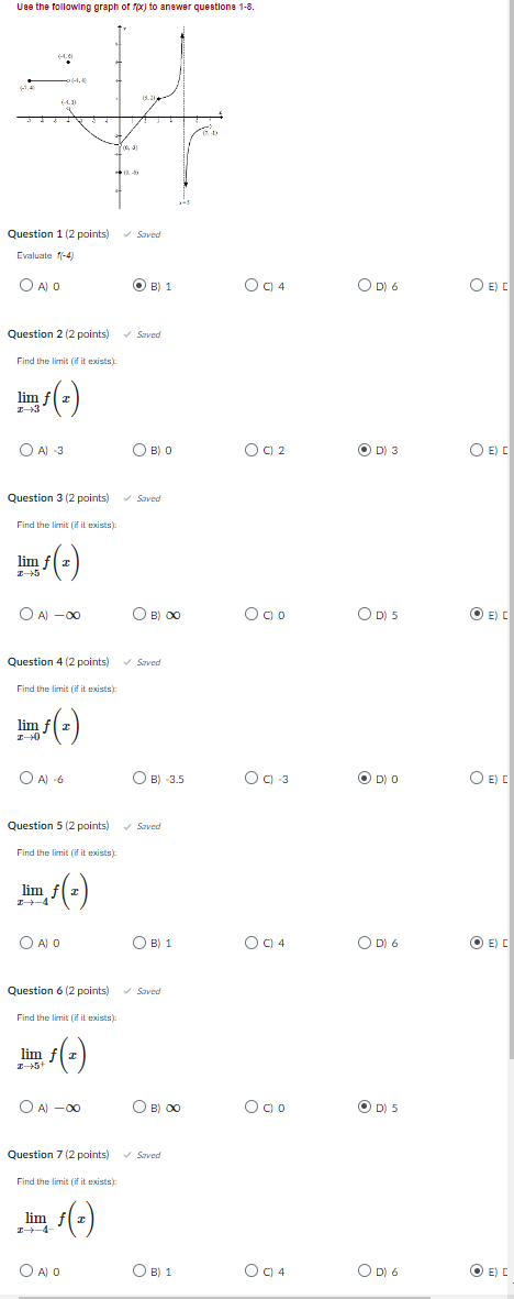 Solved Question 1 (2 points) ssved Evaluate ((−4) A) 0 B) | Chegg.com Solved Question 1 (2 points) ssved Evaluate ((−4) A) 0 B) | Chegg.com