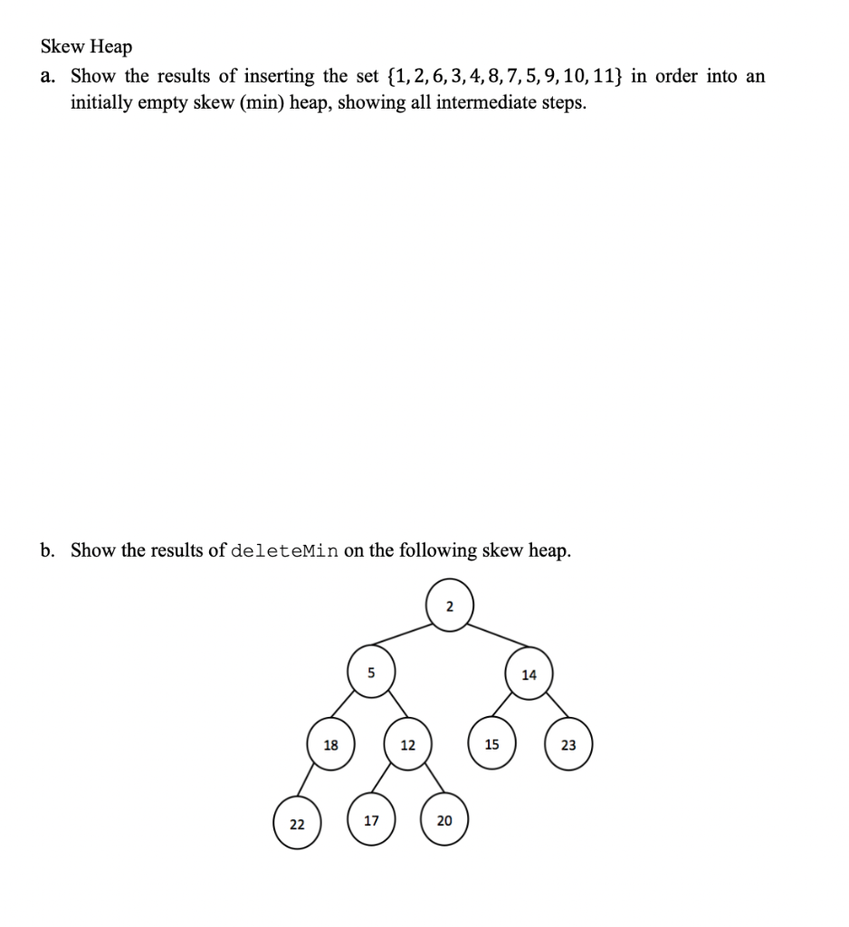 Solved Skew Heap a. Show the results of inserting the set | Chegg.com