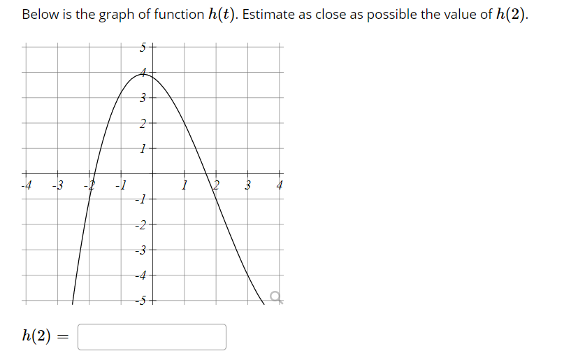 Solved Below is the graph of function h(t). Estimate as | Chegg.com