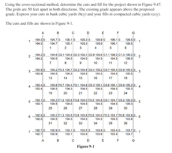 Solved Using the cross-sectional method, determine the cuts | Chegg.com Solved Using the cross-sectional method, determine the cuts | Chegg.com