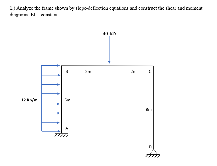 Solved 1.) Analyze the frame shown by slope-deflection | Chegg.com