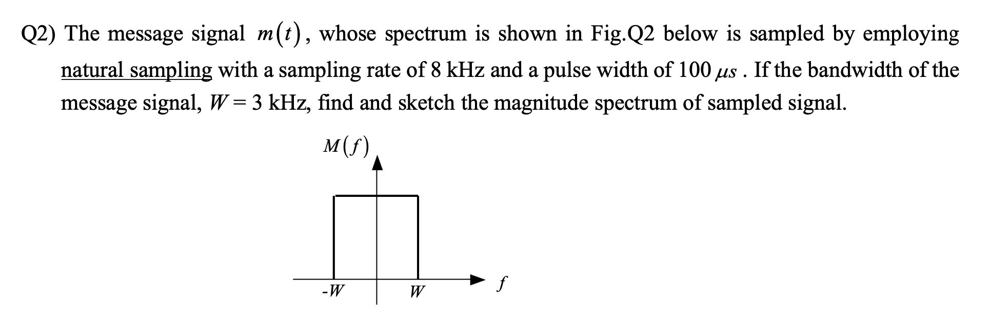 Solved Q2) The message signal m(t), whose spectrum is shown | Chegg.com