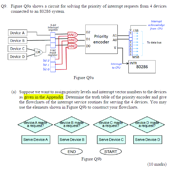 09. Figure Q9a shows a circuit for solving the | Chegg.com