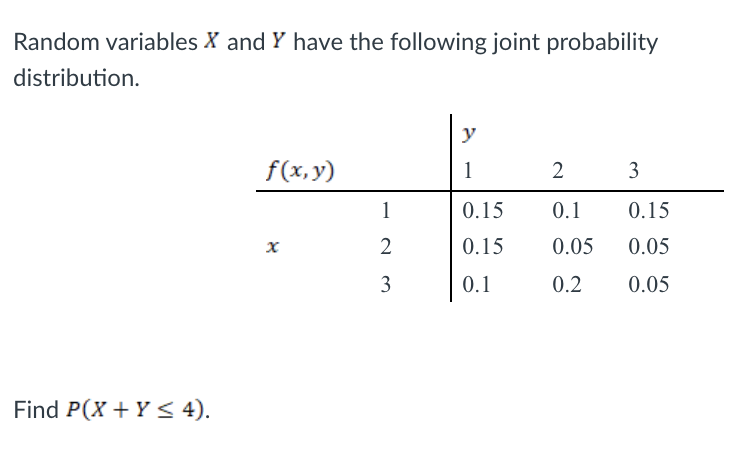 Solved Random variables X and Y have the following joint | Chegg.com