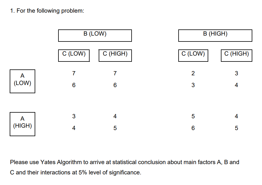 Solved 1. For the following problem: Please use Yates | Chegg.com