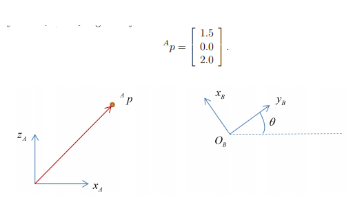 Two coordinate systems xA-yA-zA and xB-yB-zB are | Chegg.com