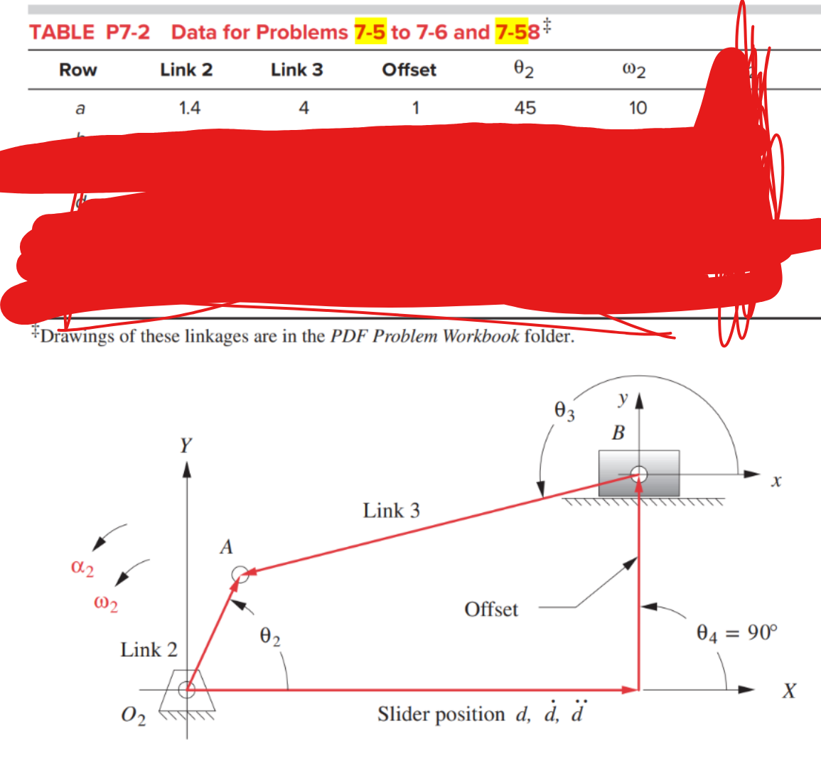 Solved The link lengths and offset (in) and the values of | Chegg.com