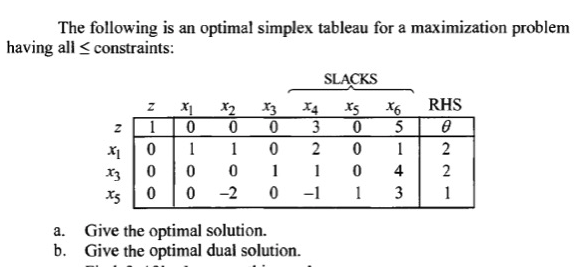 Solved Z The following is an optimal simplex tableau for a | Chegg.com