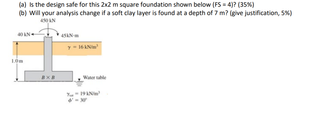 Solved (a) Is the design safe for this 2x2 m square | Chegg.com