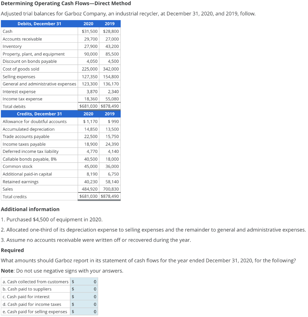 Solved Determining Operating Cash Flows-Direct Method | Chegg.com