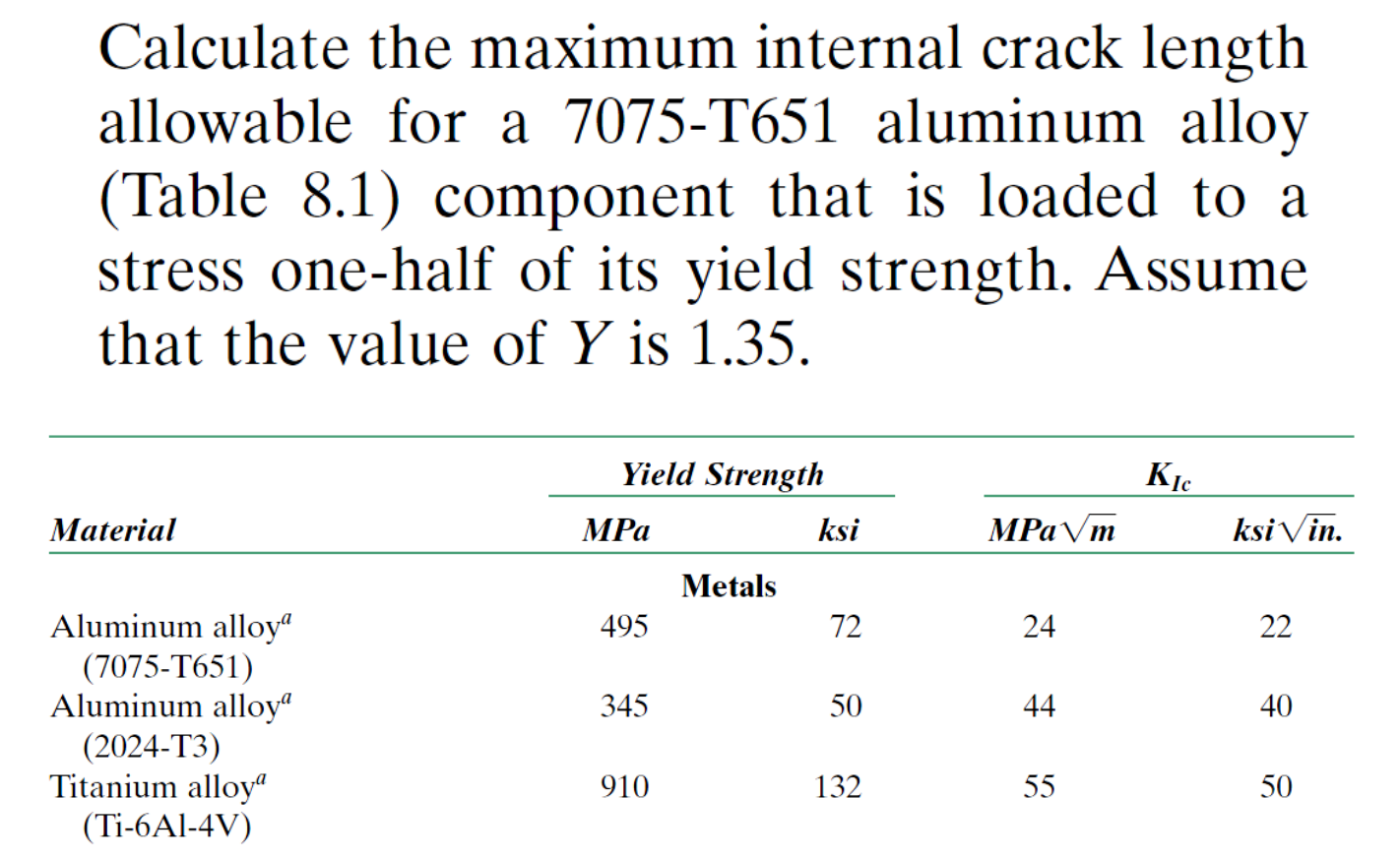 Solved Calculate the maximum internal crack length allowable | Chegg.com