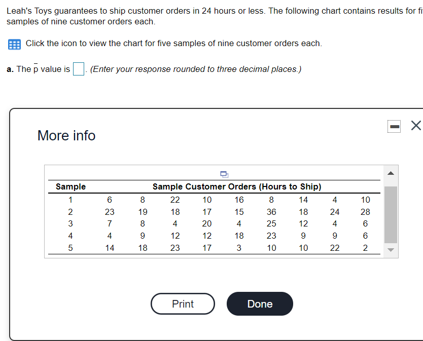 Solved Leah's Toys guarantees to ship customer orders in 24 | Chegg.com
