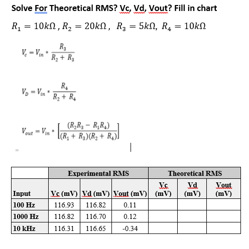 Solved Solve For Theoretical RMS? Vc, Vd, Vout? Fill in | Chegg.com