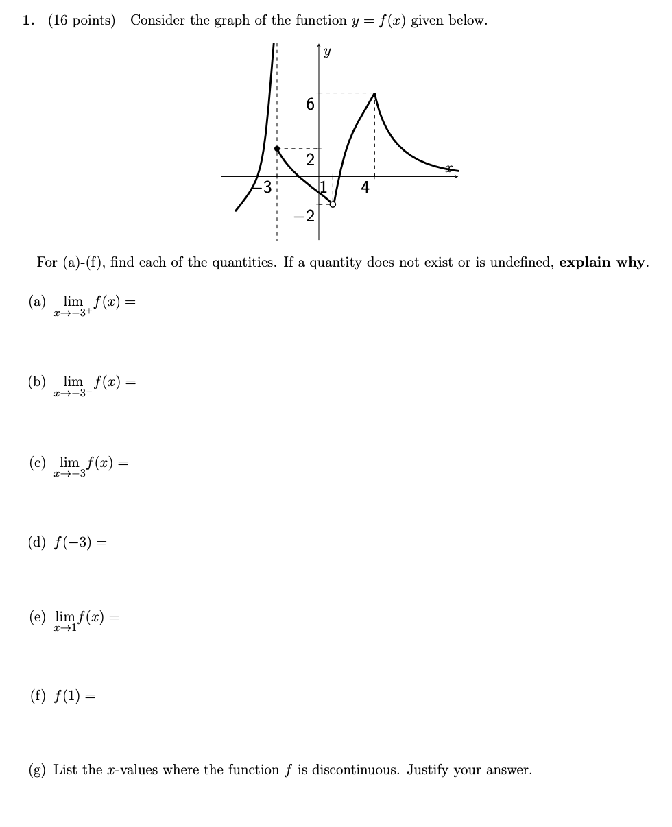 Solved (16 ﻿points) ﻿Consider the graph of ﻿the function | Chegg.com