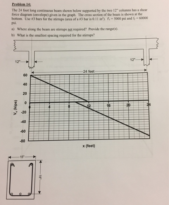 Solved The 24 foot long continuous beam shown below | Chegg.com