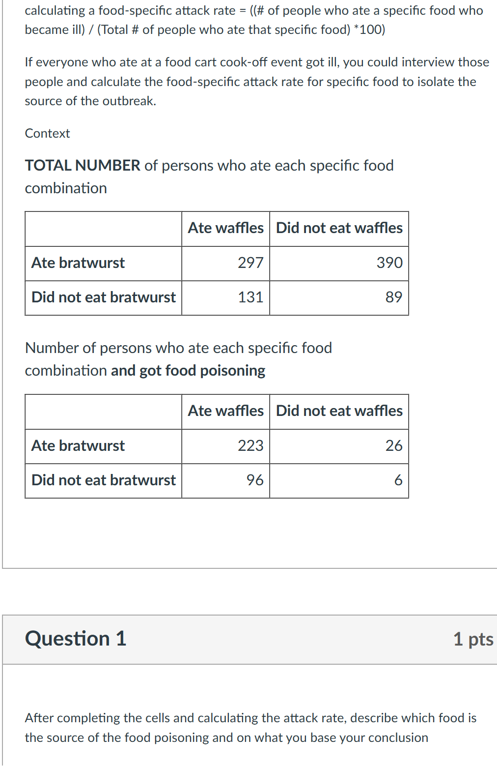 Solved calculating a food-specific attack rate =((# of | Chegg.com