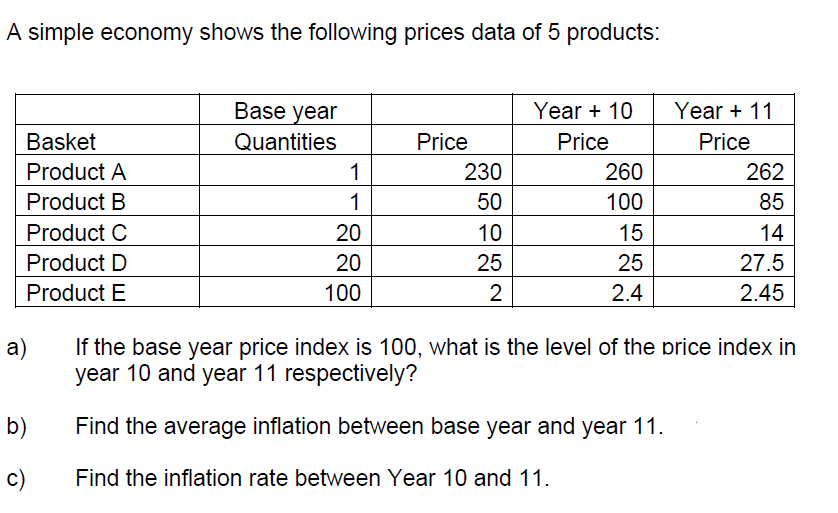 Solved A simple economy shows the following prices data of 5 | Chegg.com