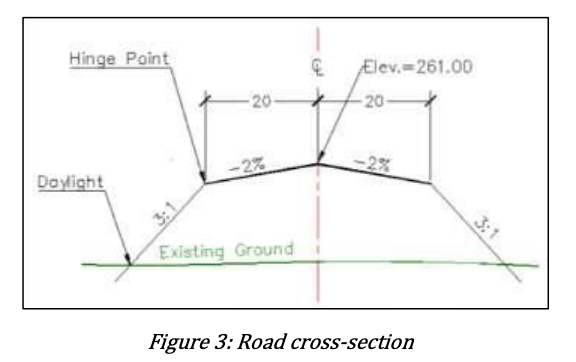 Solved In the Figure 3 below, the existing ground elevation | Chegg.com