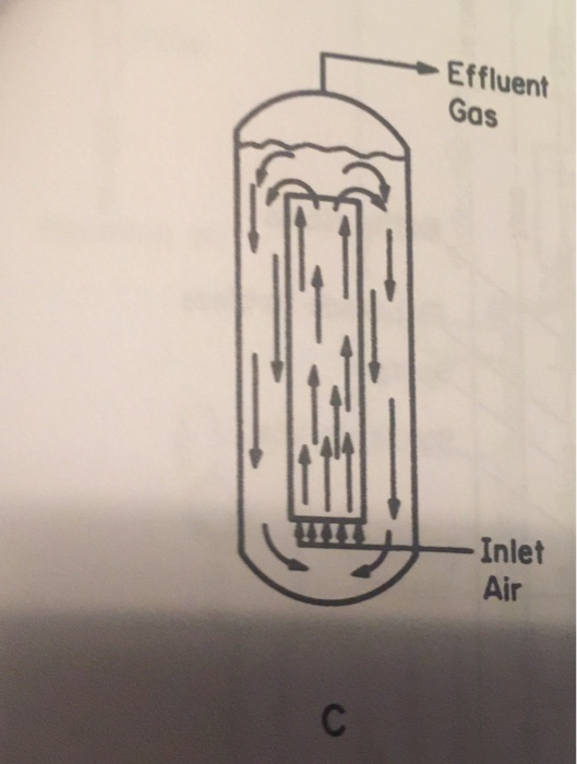 #3: Basic Airlift Fermenter Design Consider a | Chegg.com