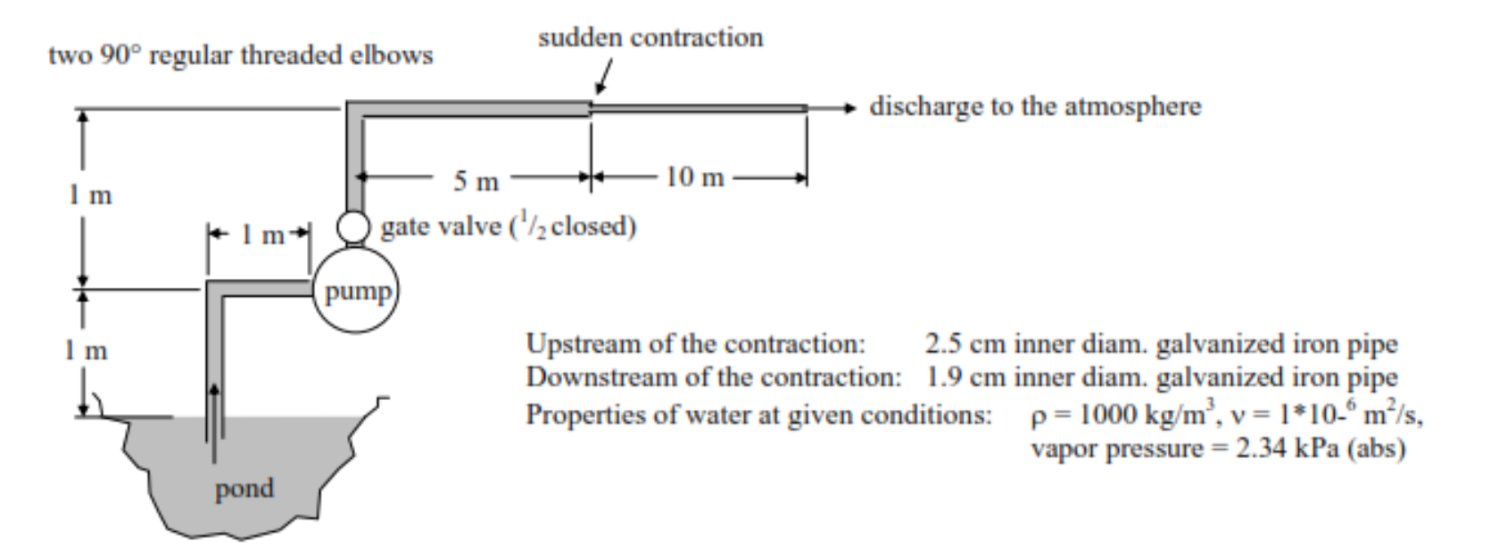 The pipe system used for a yard sprinkler system is | Chegg.com