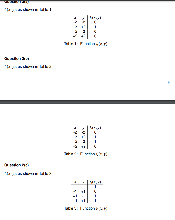 Solved f1(x,y), as shown in Table 1 Table 1: Function | Chegg.com