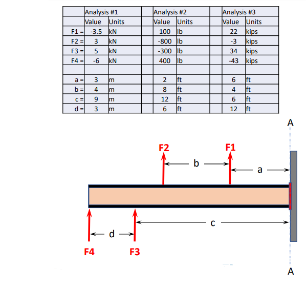 Solved Moments and Equivalent Force Systems -The goal is to | Chegg.com