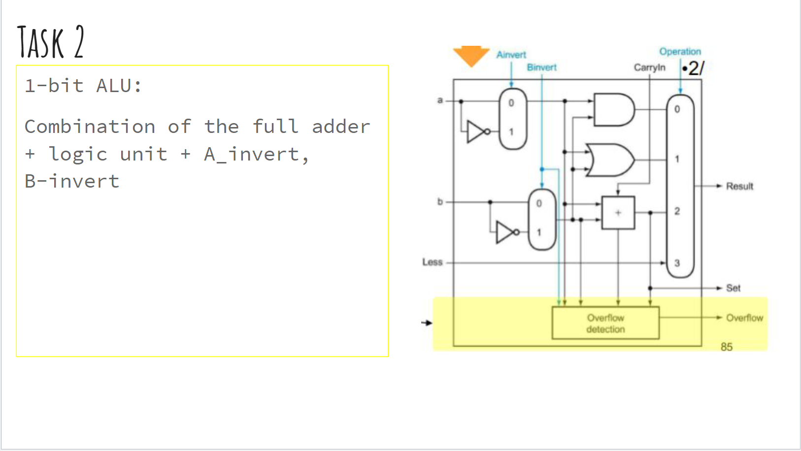 Solved Review the lecture slides for how to create a 1-bit | Chegg.com