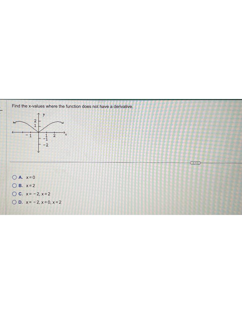 Solved Find the x-values where the function does not have a | Chegg.com