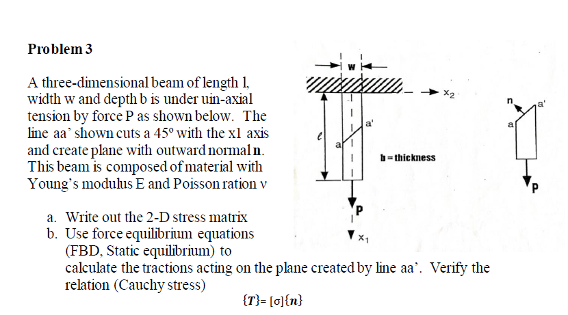 Solved Problem 3 х2 a' a A three-dimensional beam of length | Chegg.com