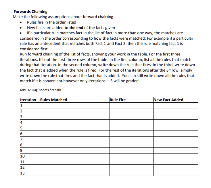 Solved Backwards Chaining: Backwards chaining important | Chegg.com
