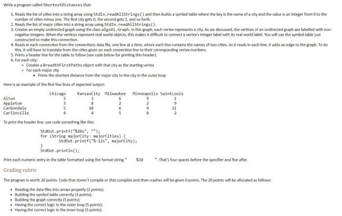 Write A Program Called ShortestDistances That 1 Chegg
